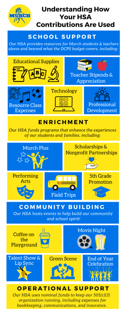 Support Our School Campaign